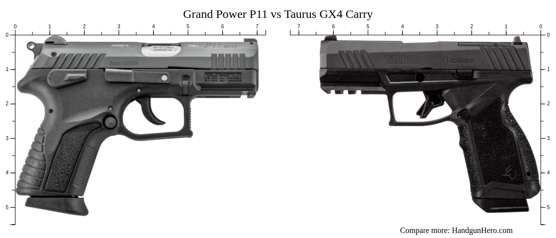 CZ P-01 vs Grand Power P11 vs Smith & Wesson M&P 9 Shield Plus vs ...