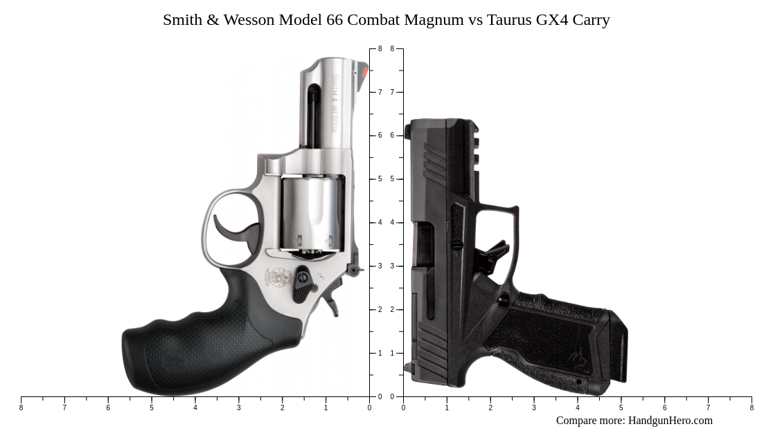 Smith & Wesson Model 66 Combat Magnum vs Taurus GX4 Carry size ...