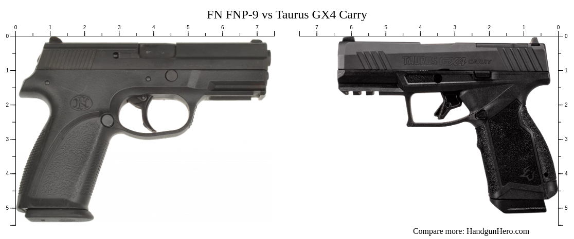 FN FNP-9 vs Taurus GX4 Carry size comparison | Handgun Hero