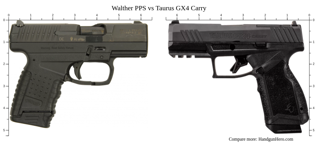 Walther PPS vs Taurus GX4 Carry size comparison | Handgun Hero