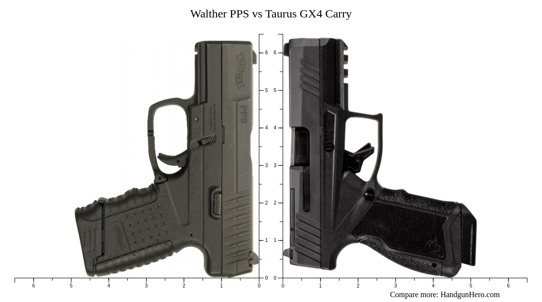 Walther PPS vs Taurus GX4 Carry size comparison | Handgun Hero