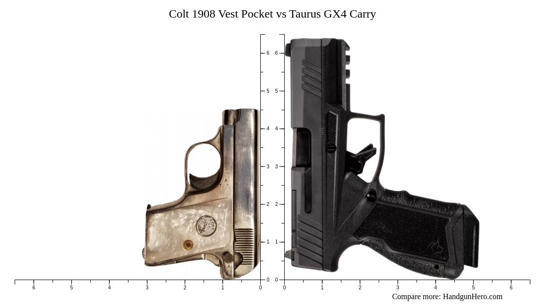 Colt 1908 Vest Pocket vs Taurus GX4 Carry size comparison | Handgun Hero