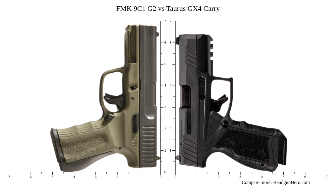 FMK 9C1 G2 vs Taurus GX4 Carry size comparison | Handgun Hero