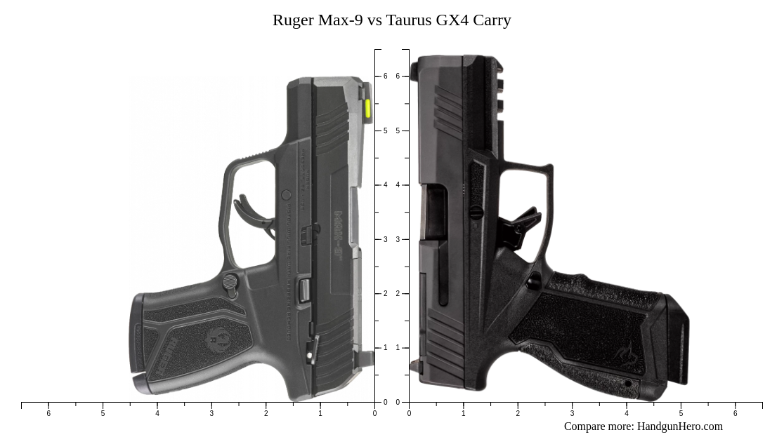 Ruger Max-9 vs Taurus GX4 Carry size comparison | Handgun Hero