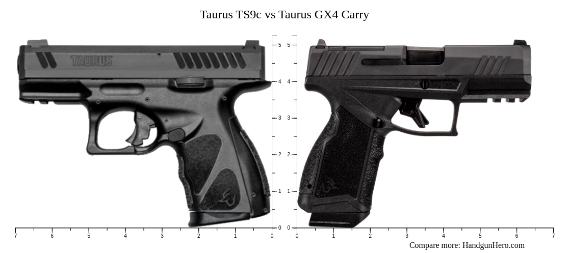 Taurus TS9c vs Taurus GX4 Carry size comparison | Handgun Hero