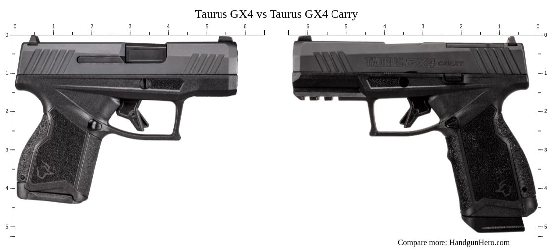 Taurus GX4 vs Taurus GX4 Carry size comparison | Handgun Hero
