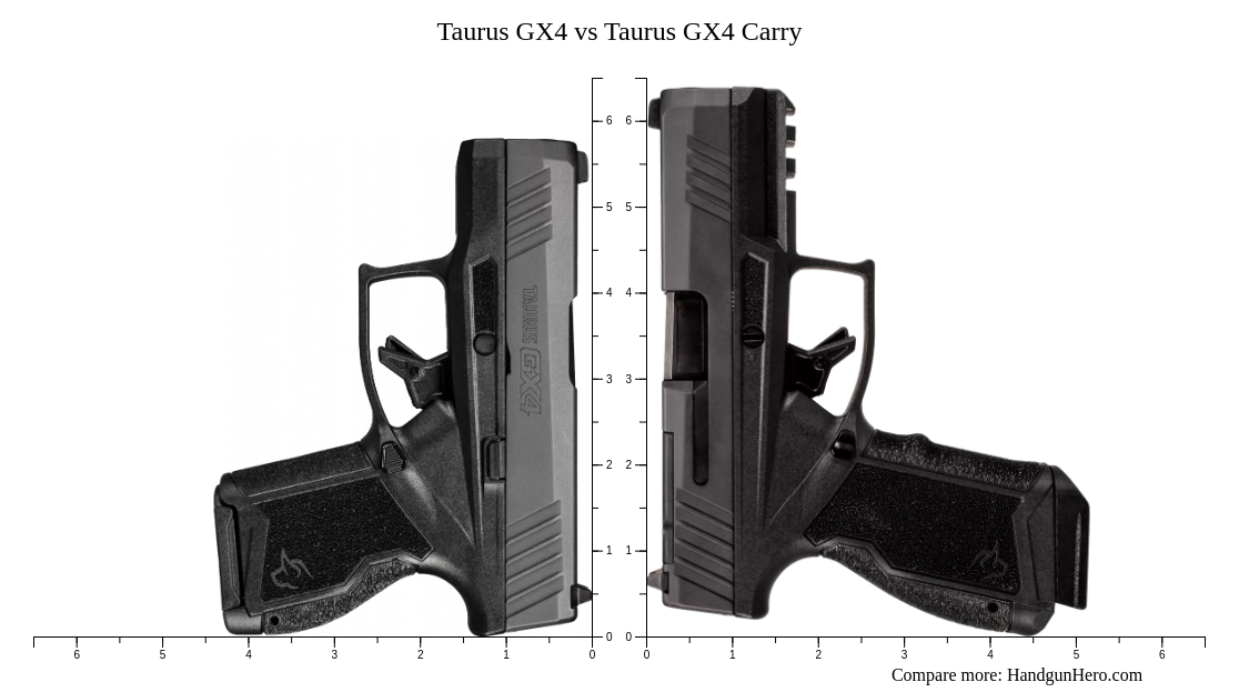 Taurus GX4 vs Taurus GX4 Carry size comparison | Handgun Hero