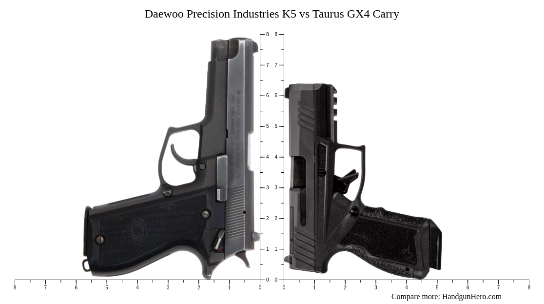 Daewoo Precision Industries K5 Vs Taurus Gx4 Carry Size Comparison
