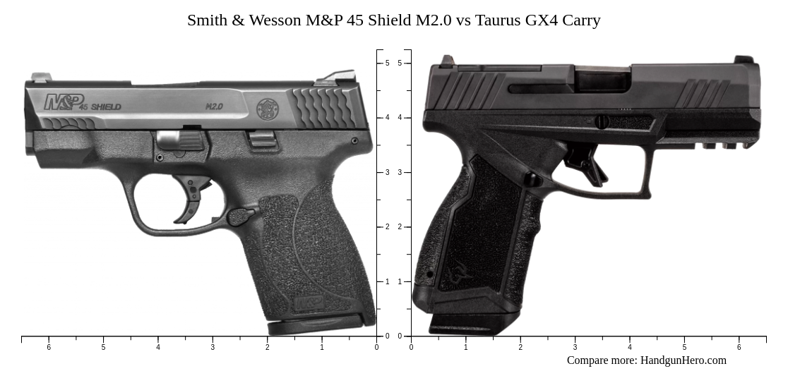 Smith & Wesson M&P 45 Shield M2.0 vs Taurus GX4 Carry size comparison ...