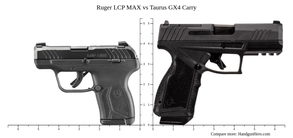 Ruger LCP MAX vs Taurus GX4 Carry size comparison | Handgun Hero