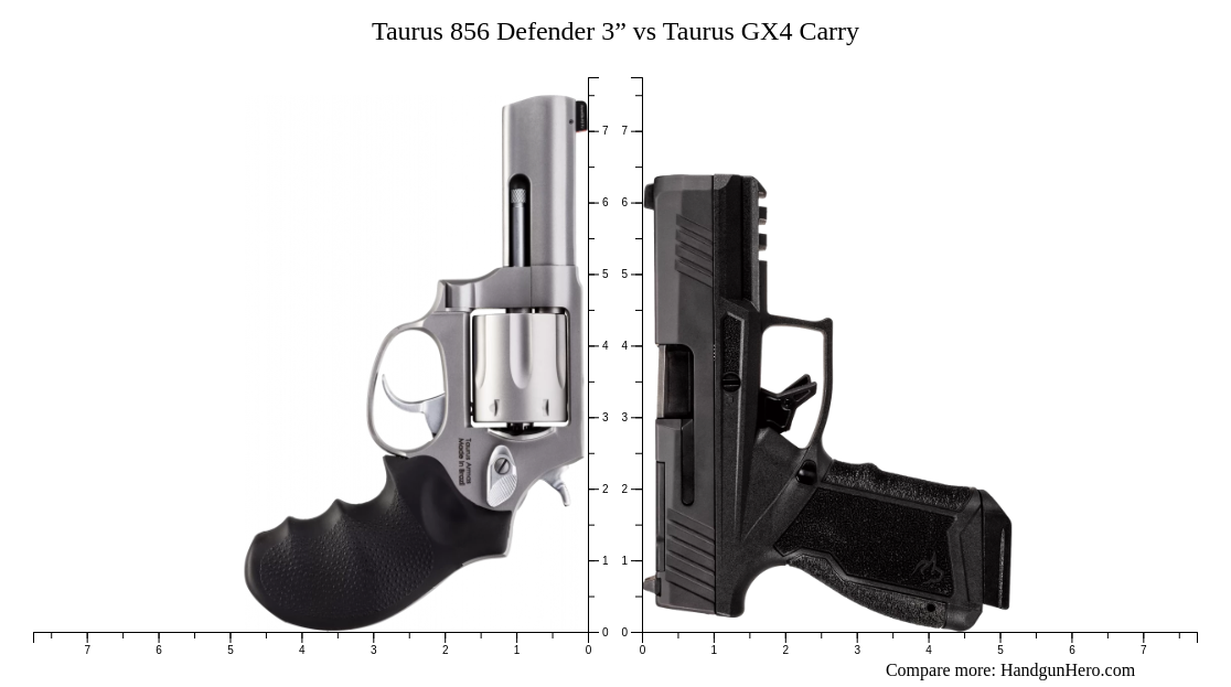 Taurus 856 Defender 3” vs Taurus GX4 Carry size comparison | Handgun Hero
