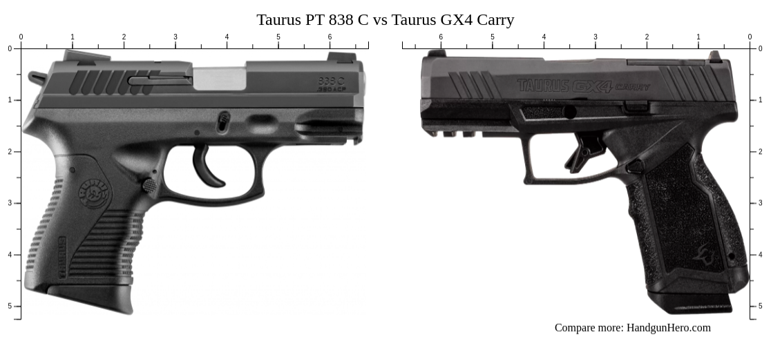 Taurus Pt 838 C Vs Taurus Gx4 Carry Size Comparison Handgun Hero