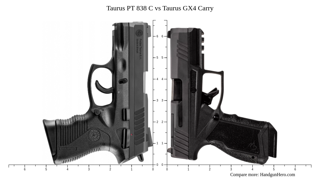Taurus PT 838 C vs Taurus GX4 Carry size comparison | Handgun Hero