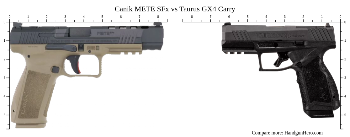 Canik METE SFx vs Taurus GX4 Carry size comparison | Handgun Hero