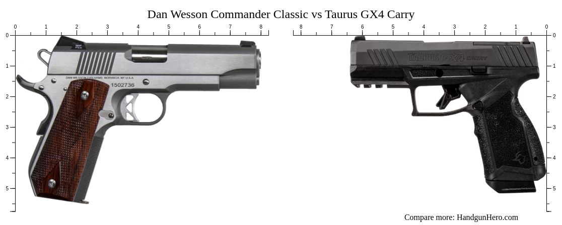 Dan Wesson Commander Classic vs Taurus GX4 Carry size comparison ...