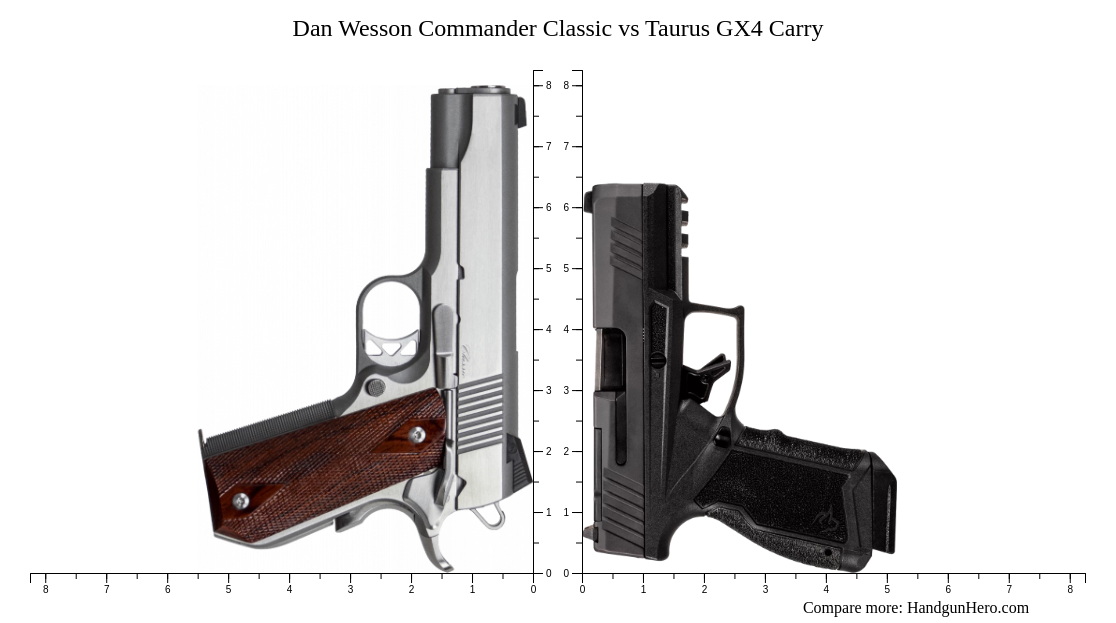 Dan Wesson Commander Classic vs Taurus GX4 Carry size comparison ...