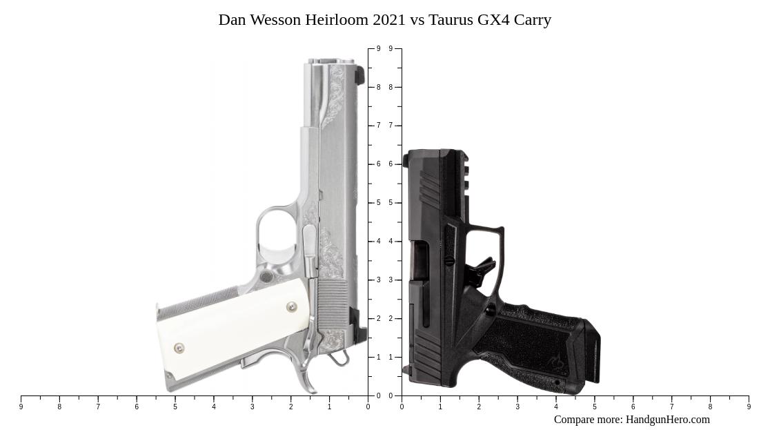 Dan Wesson Heirloom 2021 vs Taurus GX4 Carry size comparison | Handgun Hero