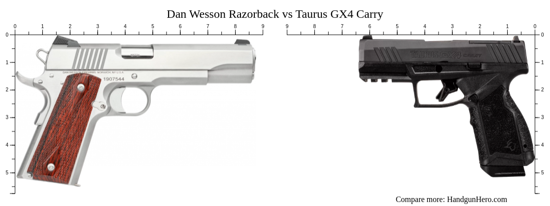 Dan Wesson Razorback vs Taurus GX4 Carry size comparison | Handgun Hero