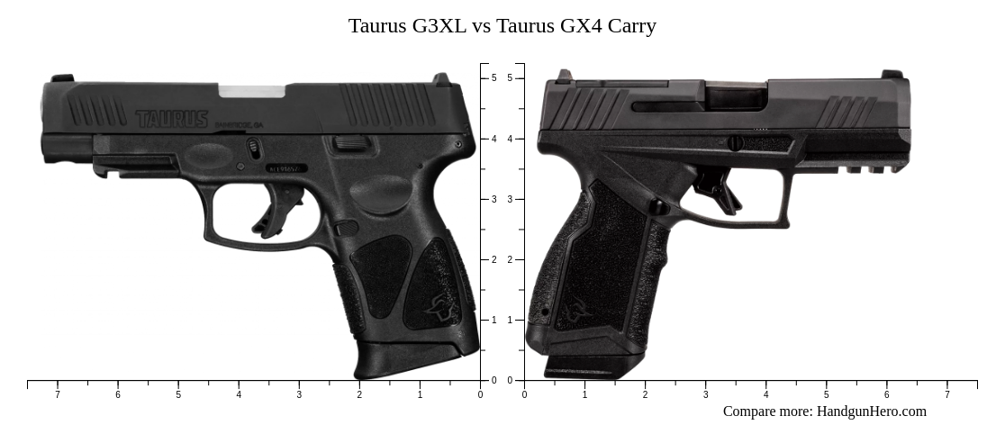 Taurus G3XL vs Taurus GX4 Carry size comparison | Handgun Hero