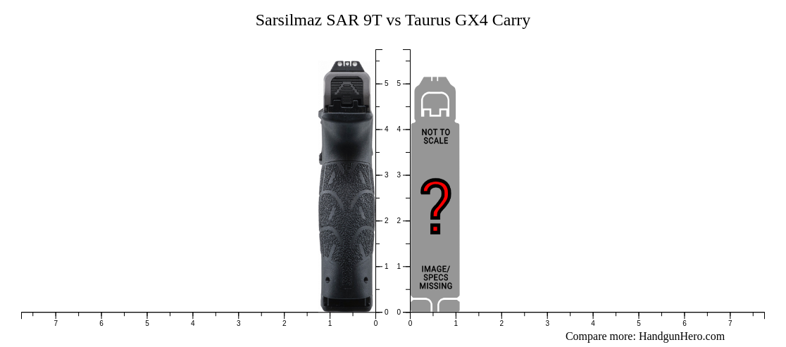 Sarsilmaz SAR 9T vs Taurus GX4 Carry size comparison | Handgun Hero