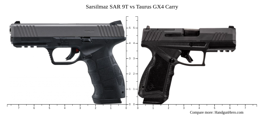 Sarsilmaz SAR 9T vs Taurus GX4 Carry size comparison | Handgun Hero