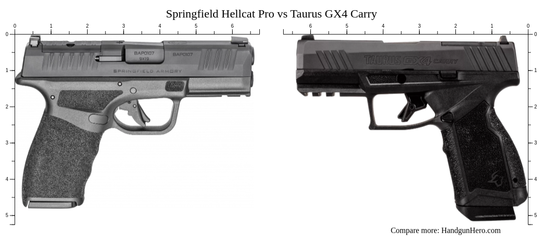 Springfield Hellcat Pro vs Taurus GX4 Carry size comparison | Handgun Hero