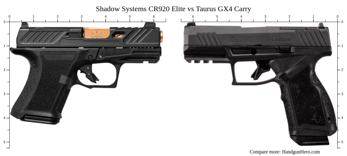 Shadow Systems CR920 Elite vs Taurus GX4 Carry size comparison ...