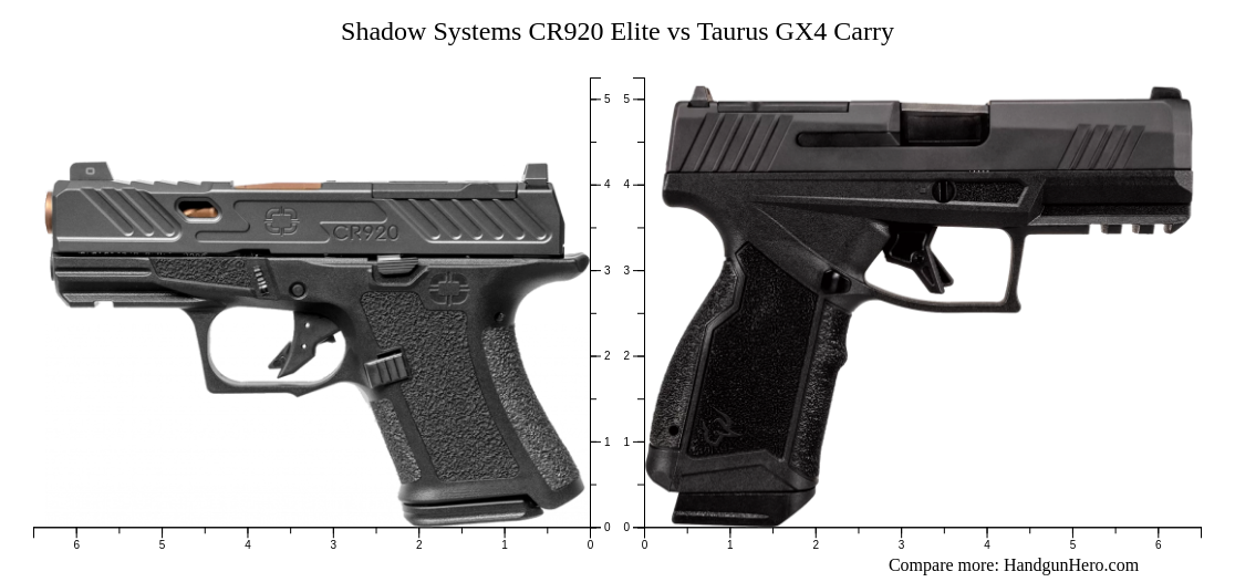 Smith & Wesson M&P 9 Shield Plus vs Sig Sauer P365X vs Shadow Systems ...