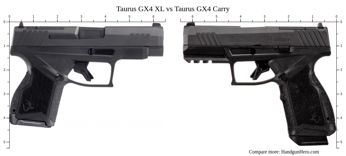 Taurus GX4 XL vs Taurus GX4 Carry size comparison | Handgun Hero