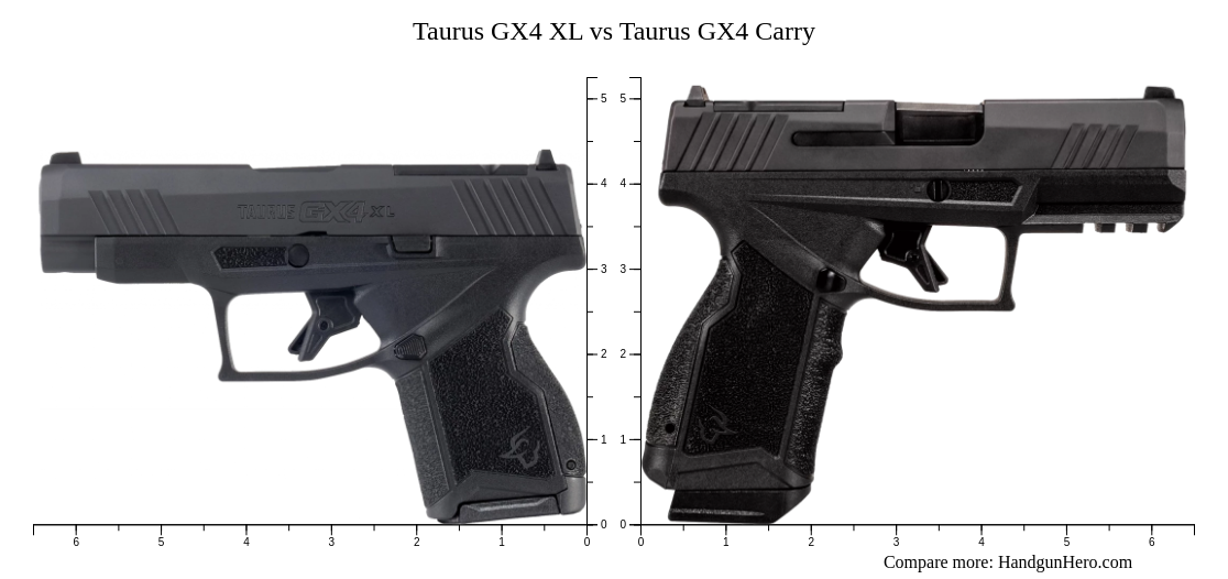 Taurus GX4 XL vs Taurus GX4 Carry size comparison | Handgun Hero