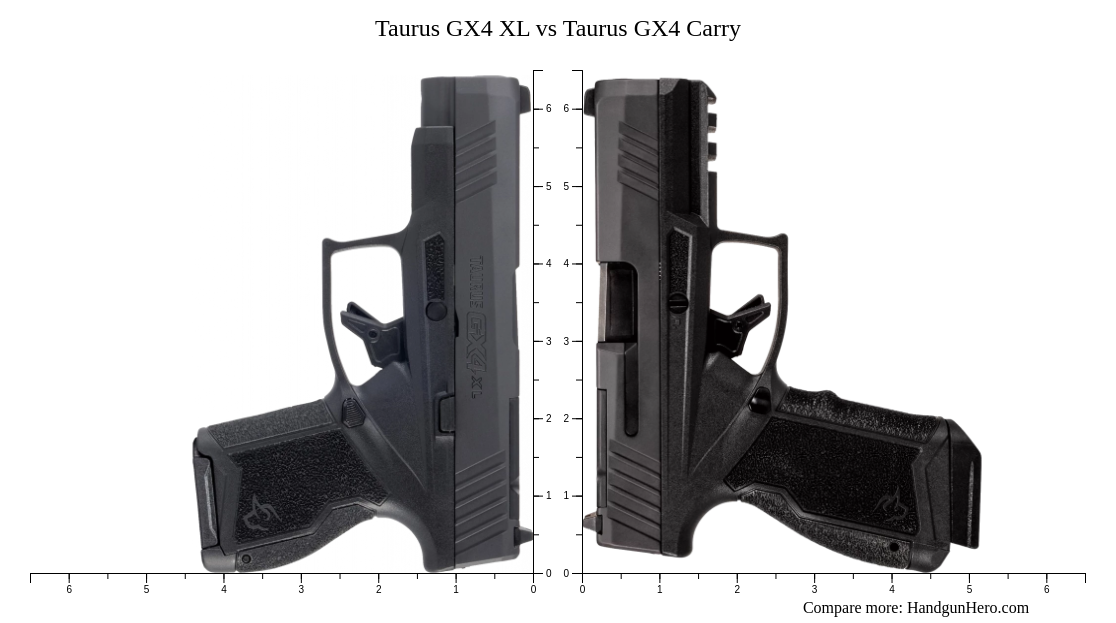 Taurus GX4 XL vs Taurus GX4 Carry size comparison | Handgun Hero