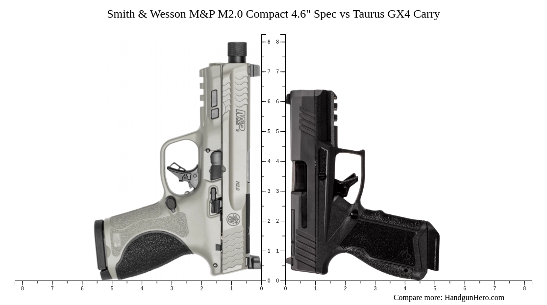 Smith & Wesson M&P M2.0 Compact 4.6" Spec vs Taurus GX4 Carry size ...
