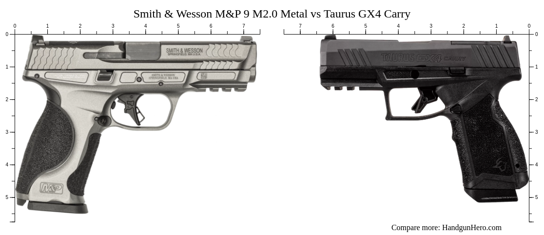 Smith & Wesson M&P 9 M2.0 Metal vs Taurus GX4 Carry size comparison ...