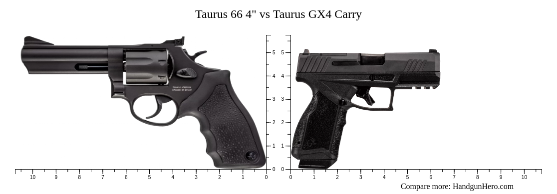 Taurus 66 4" vs Taurus GX4 Carry size comparison | Handgun Hero