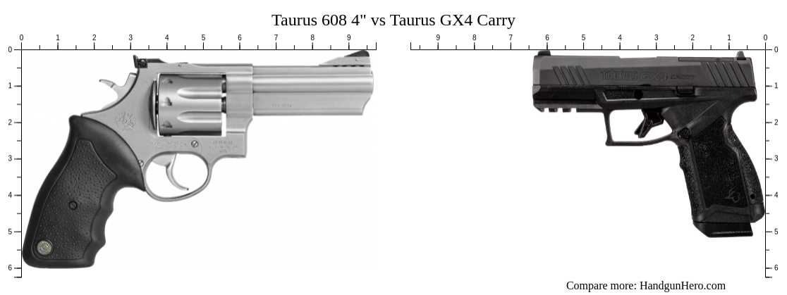 Taurus 608 4" vs Taurus GX4 Carry size comparison | Handgun Hero