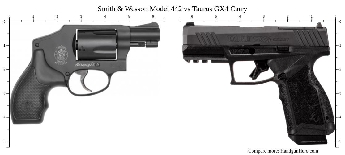 Smith And Wesson Model 442 Vs Taurus Gx4 Carry Size Comparison Handgun Hero