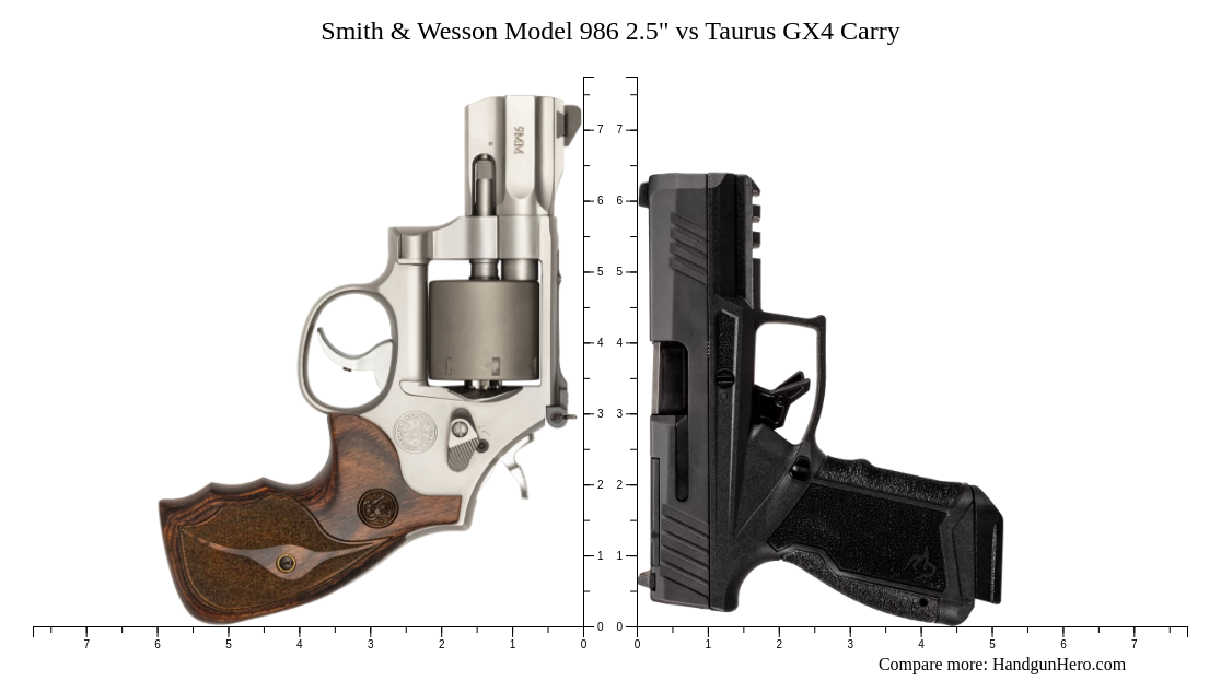 Smith & Wesson Model 986 2.5" vs Taurus GX4 Carry size comparison ...
