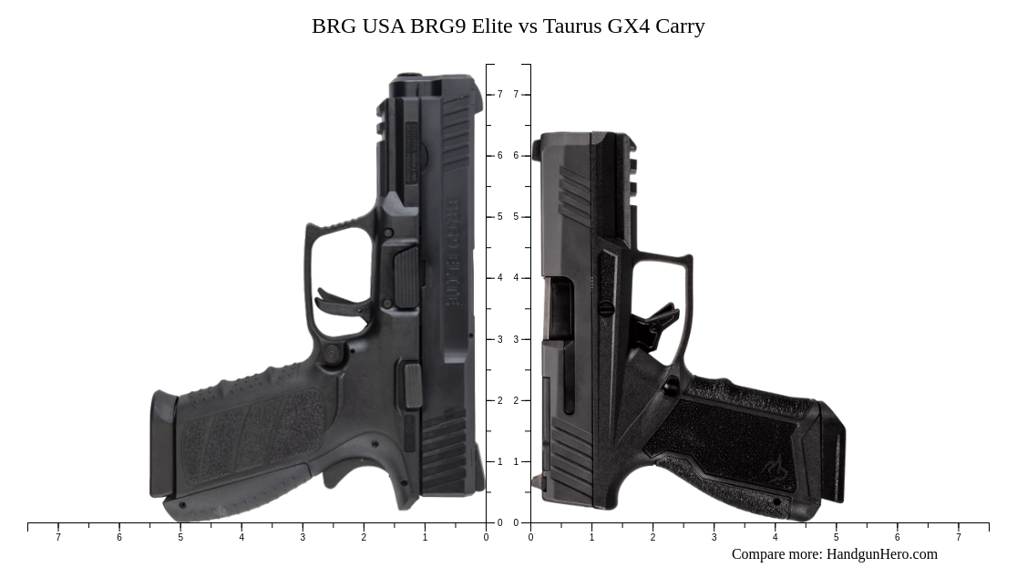 BRG USA BRG9 Elite vs Taurus GX4 Carry size comparison | Handgun Hero