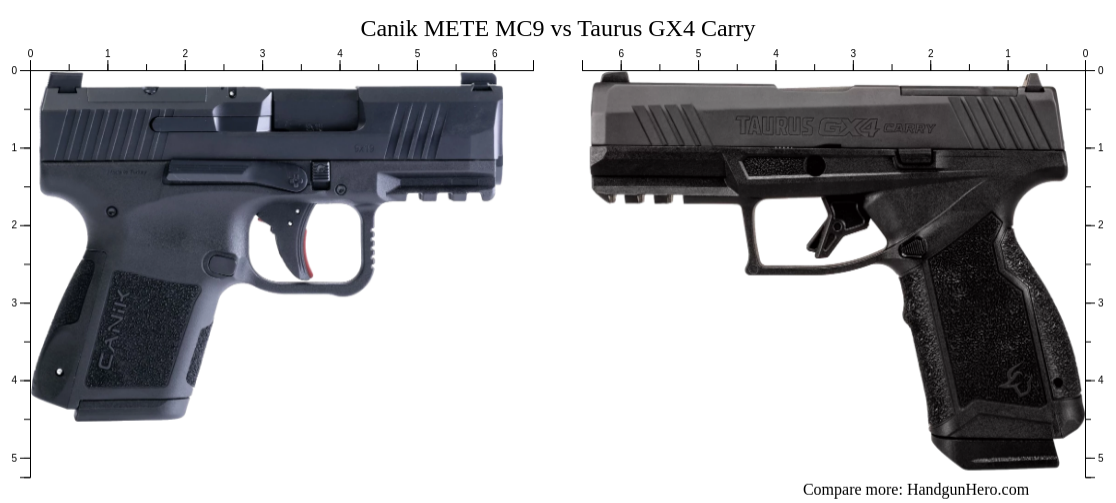 Walther CCP M2 vs Springfield Hellcat Micro Compact vs Sig Sauer P365 ...