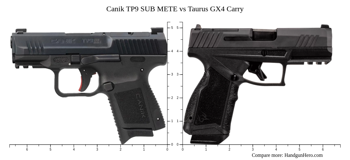 Canik TP9 SUB METE vs Taurus GX4 Carry size comparison | Handgun Hero
