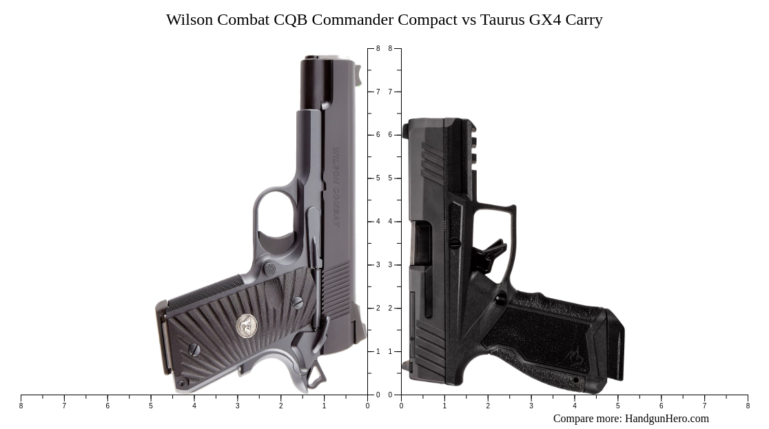 Wilson Combat CQB Commander Compact vs Taurus GX4 Carry size comparison ...