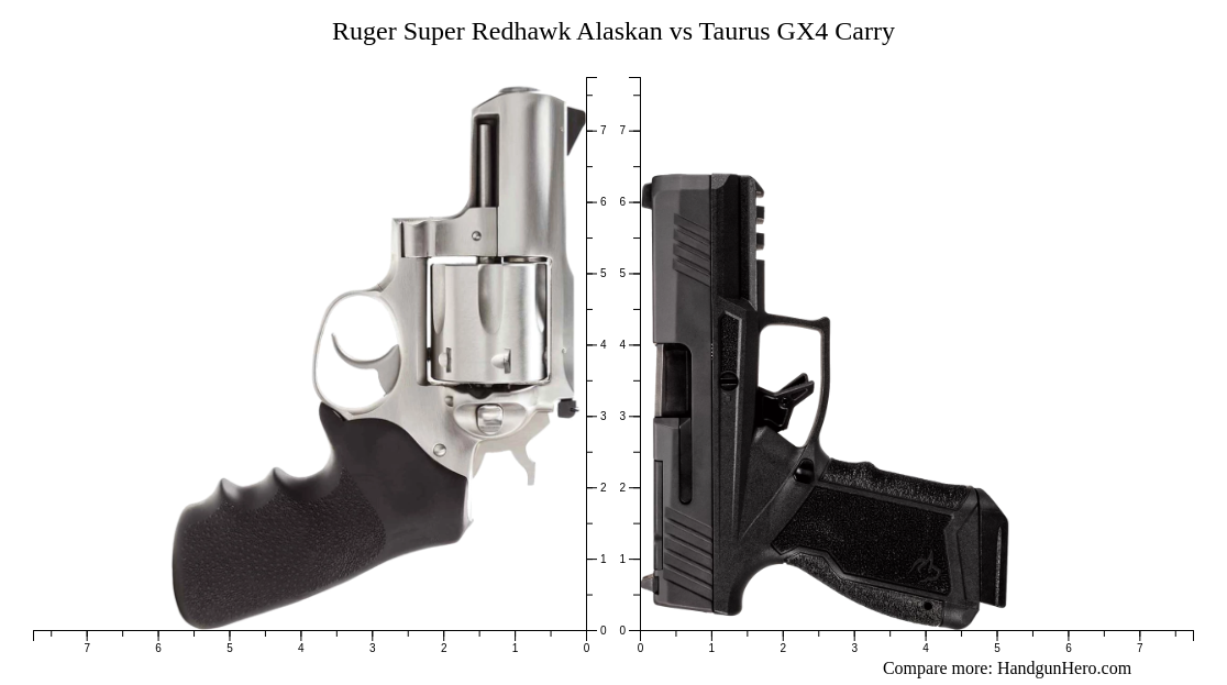 Ruger Super Redhawk Alaskan vs Taurus GX4 Carry size comparison ...