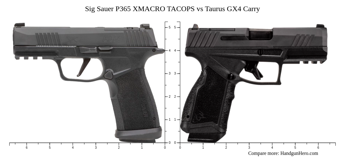 Sig Sauer P365 XMACRO TACOPS vs Taurus GX4 Carry size comparison | Handgun Hero
