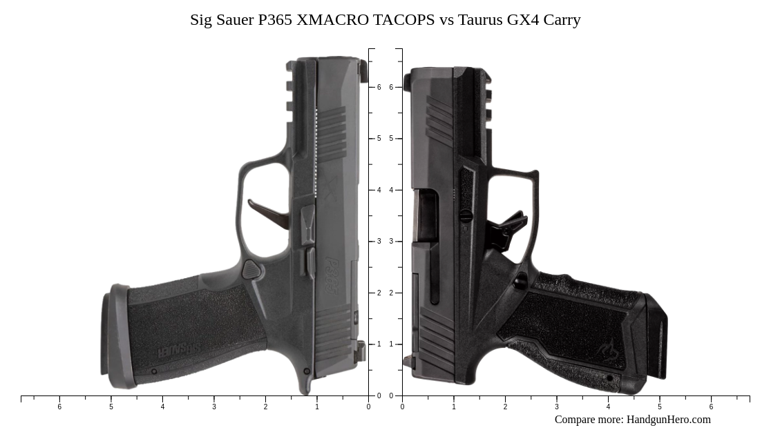 Sig Sauer P365 Xmacro Tacops Vs Taurus Gx4 Carry Size Comparison