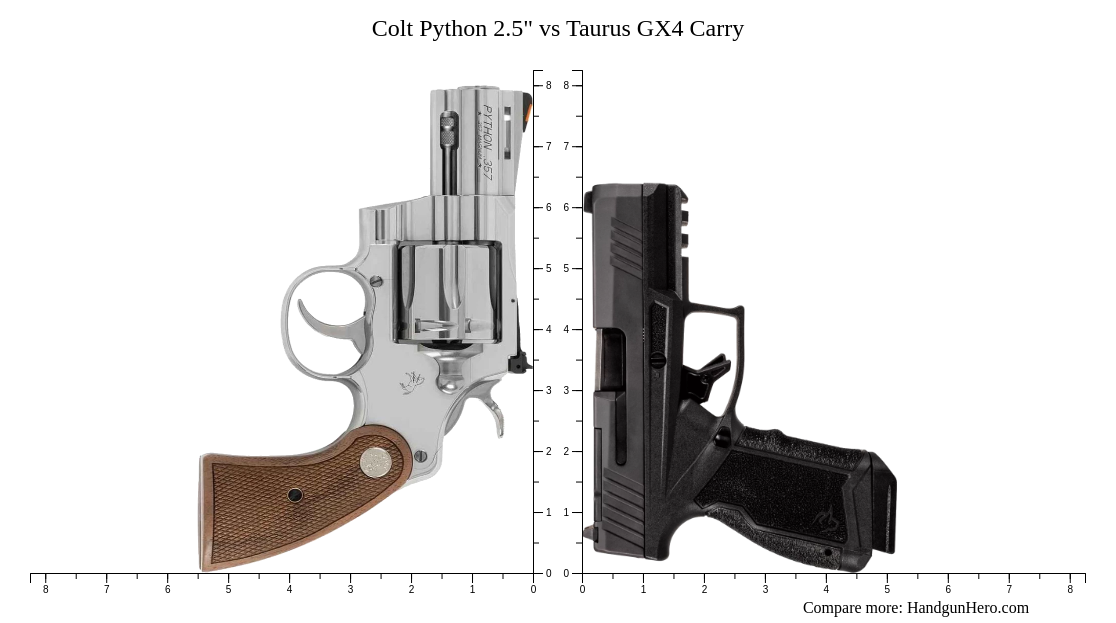 Colt Python 2.5" vs Taurus GX4 Carry size comparison | Handgun Hero
