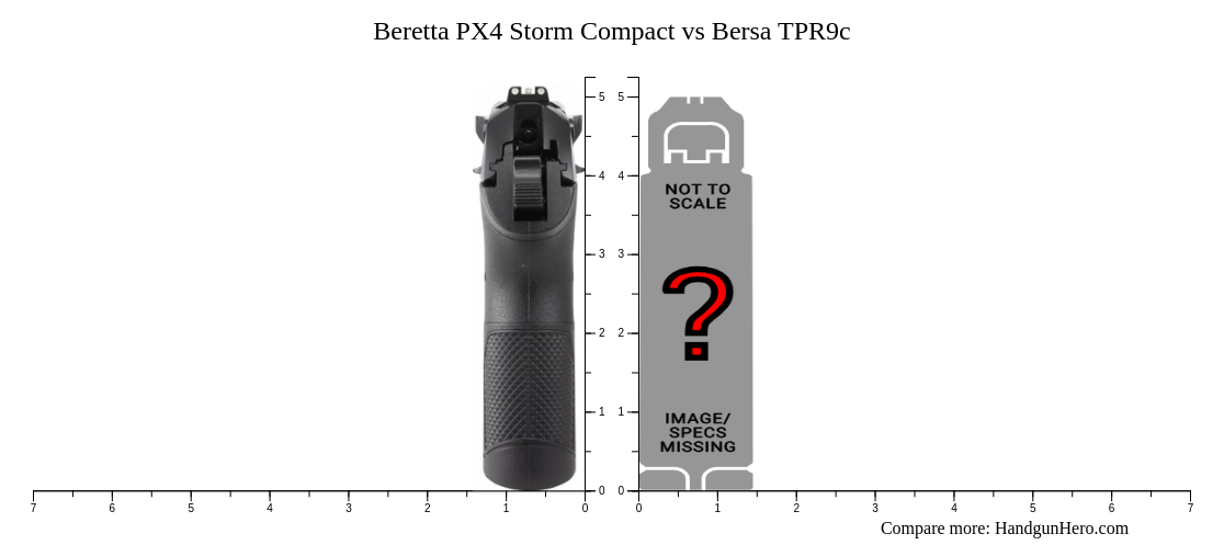 Beretta PX4 Storm Compact vs Bersa TPR9c size comparison | Handgun Hero