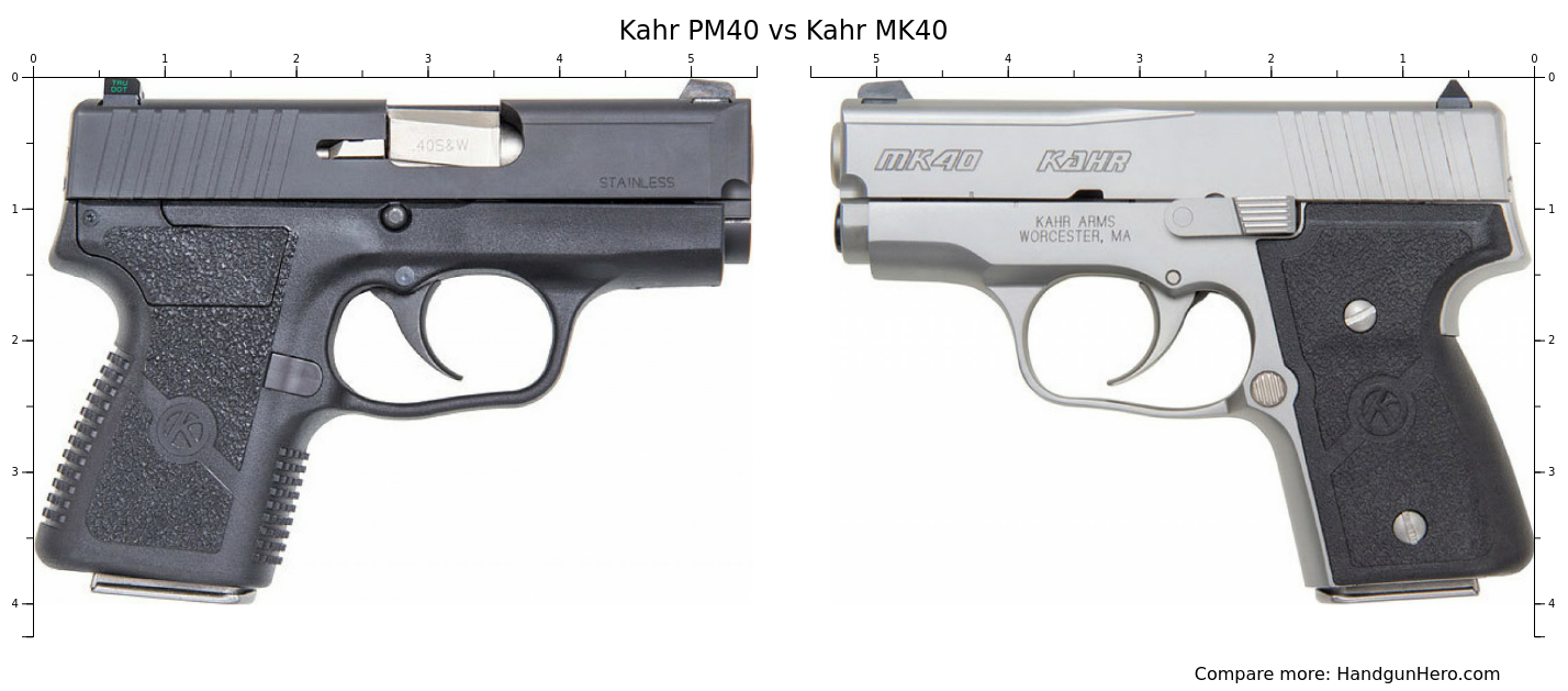 Kahr PM40 vs Kahr MK40 size comparison | Handgun Hero