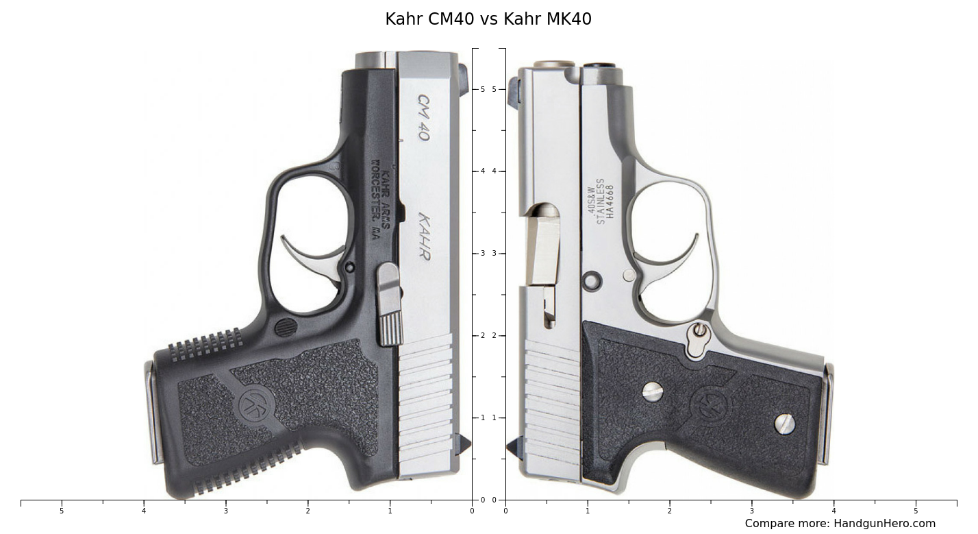 Kahr CM40 vs Kahr MK40 size comparison | Handgun Hero