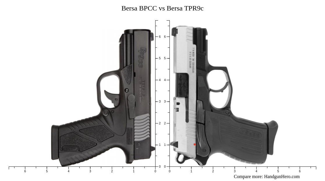 Bersa BPCC vs Bersa TPR9c size comparison | Handgun Hero