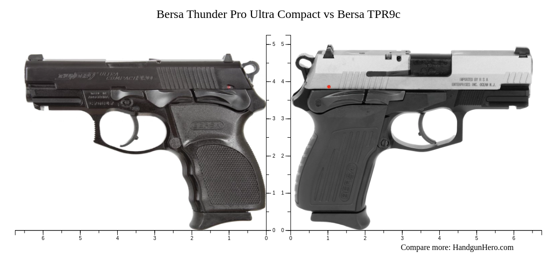 Bersa Thunder Pro Ultra Compact vs Bersa TPR9c size comparison ...
